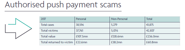 The UK’s New Payment System Operator makes a World Class CoP-out on ...